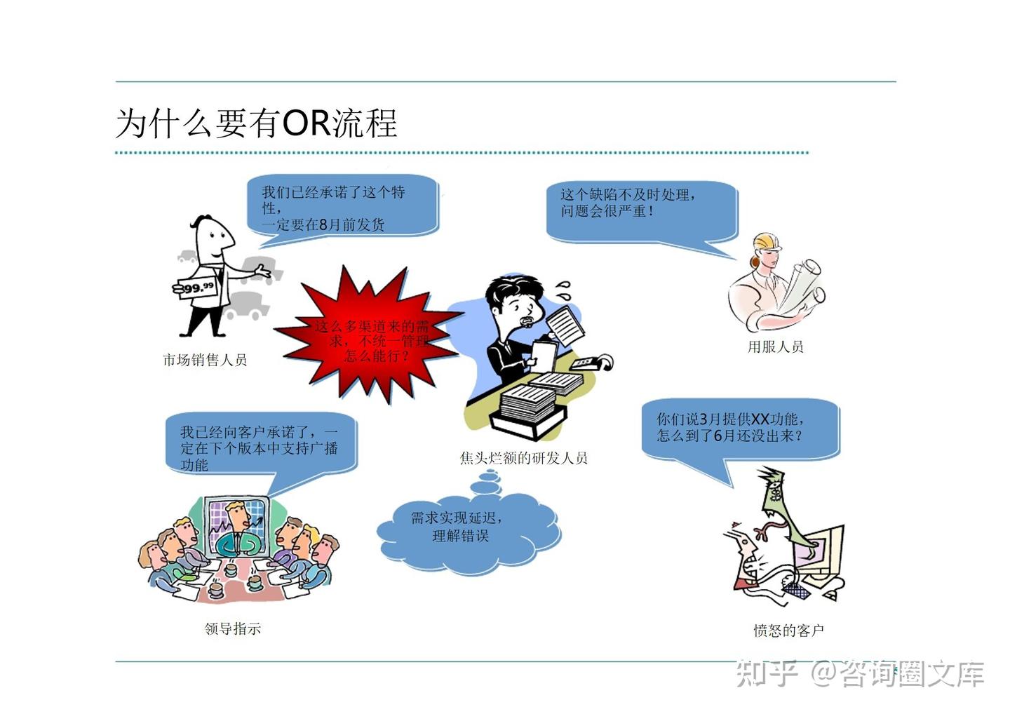 158页PPT | 华为IPD流程管理培训 - 知乎