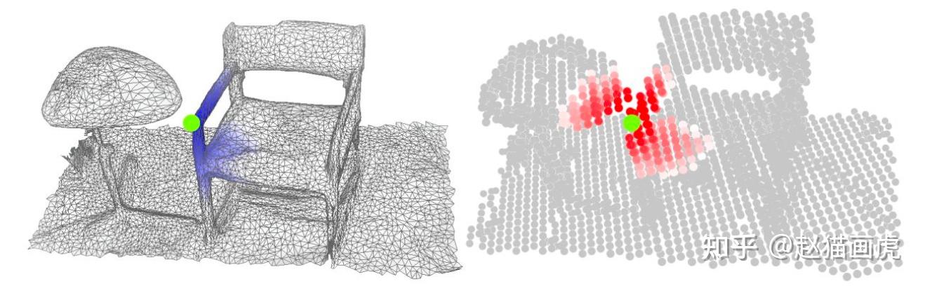 深度学习处理Mesh数据（一）：DCM-Net & VMNet - 知乎