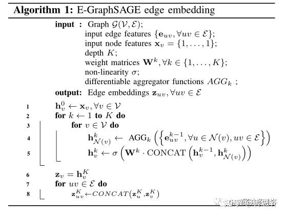 E-GraphSAGE:一个基于图神经网络的物联网入侵检测系统 - 知乎