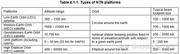 NTN(一)基本架构 - 知乎