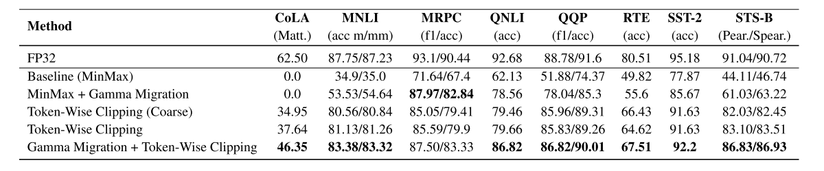 [Transformer 101系列] LLM模型量化世界观(下) - 知乎