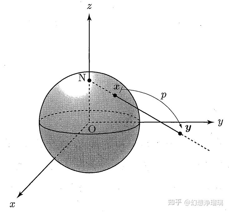 黎曼曲面（1） 基本概念 - 知乎