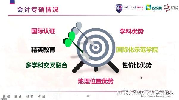 23年入学MPAcc学费、招生数量、复试难度如何？2023年上海理工大学MPAcc招生政策解析 - 知乎