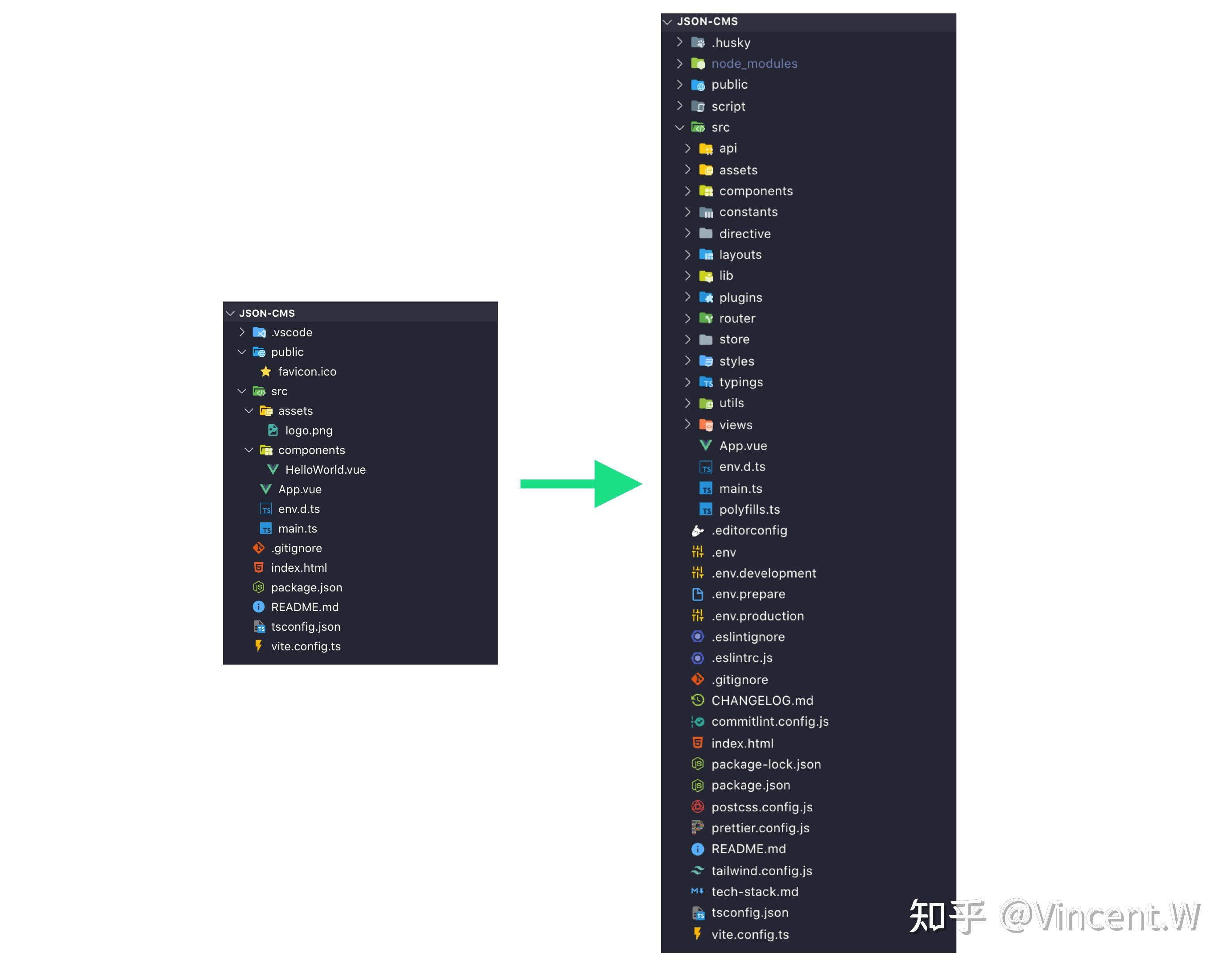 Vue3 + Vite 前端工程化-基础篇 - 知乎