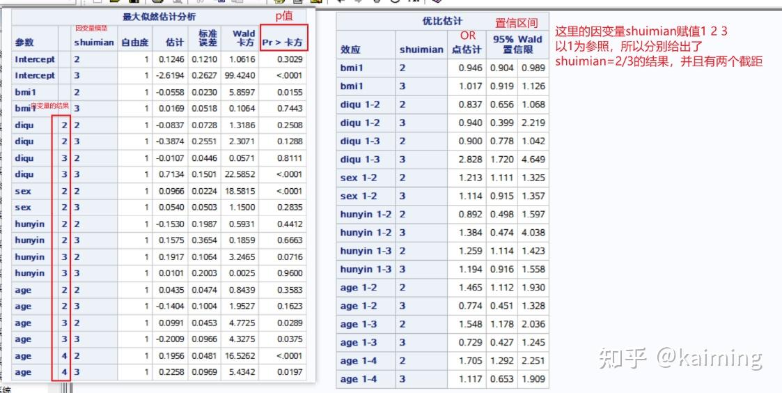 三种常见logistic回归SAS代码及结果解读，看这一篇就可以了 - 知乎