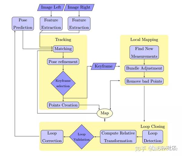 SLAM优秀开源工程最全汇总 - 知乎