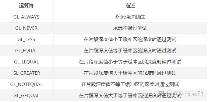 Android OpenGL ES 系列连载：（10）深度测试 - 知乎