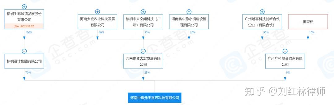 律师测评丨用户推广返佣，Alatin文旅数藏法律合规怎么样？ - 知乎