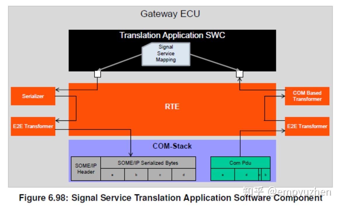 【软件架构】【SOA】Signal 2 Service - 知乎