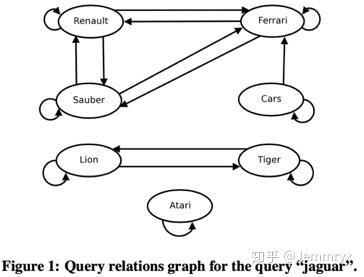 Query Rewrite｜查询改写 - 知乎