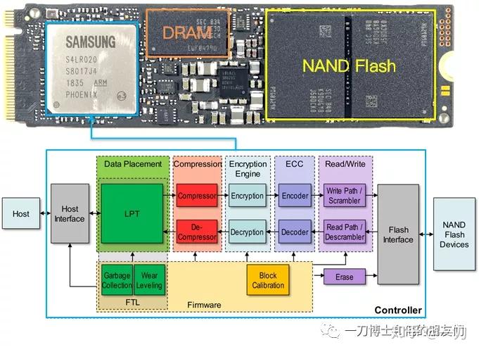 Nand Flash - lsgxeva - 博客园