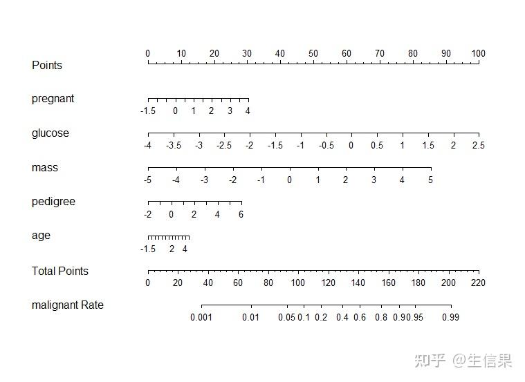 GLM妙能：用glmnet预测糖尿病的Lasso之道 - 知乎