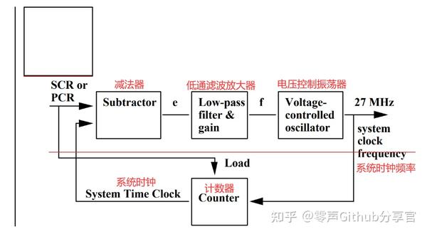 MPEG-2 TS流结构详细浅析 - 知乎