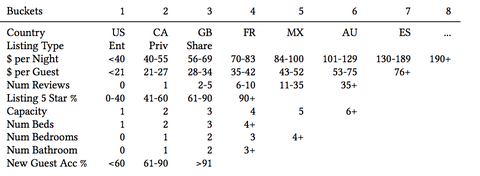 推荐系统中如何做 User Embedding？ - 知乎