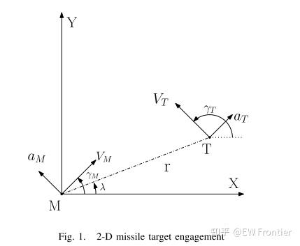 【导弹制导】基于深度强化学习的机动目标导弹制导与控制【附python代码】 - 知乎