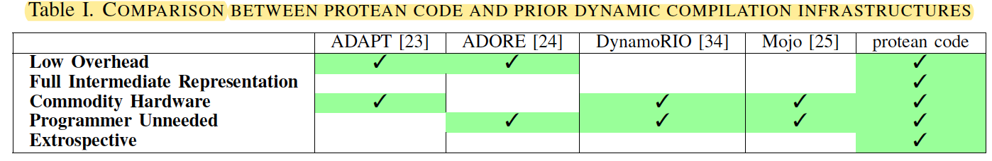 笔记 Protean Code: Achieving Near-free Online Code Transformations for Warehouse Scale Computers ...