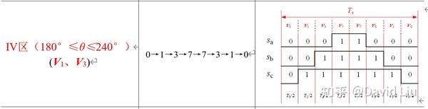 两电平三相变流器（整流/逆变）空间矢量调制（SVPWM）的工作原理及仿真实现 - 知乎