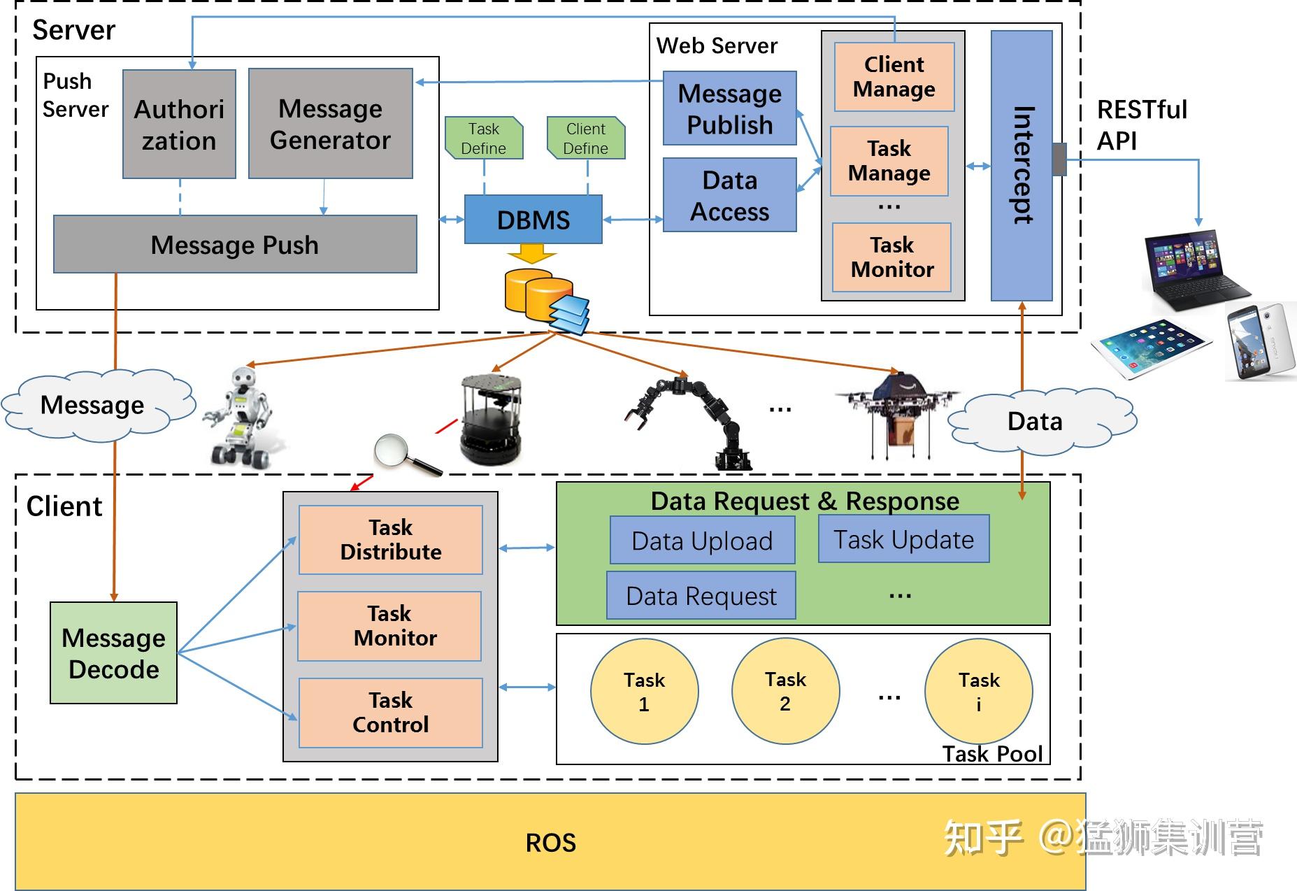 ROS机器人操作平台开发与实践经验 - 知乎