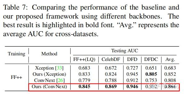 文献阅读：UCF: Uncovering Common Features for Generalizable Deepfake Detection - 知乎
