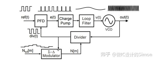 CppSim 1 - PLL设计 - 知乎