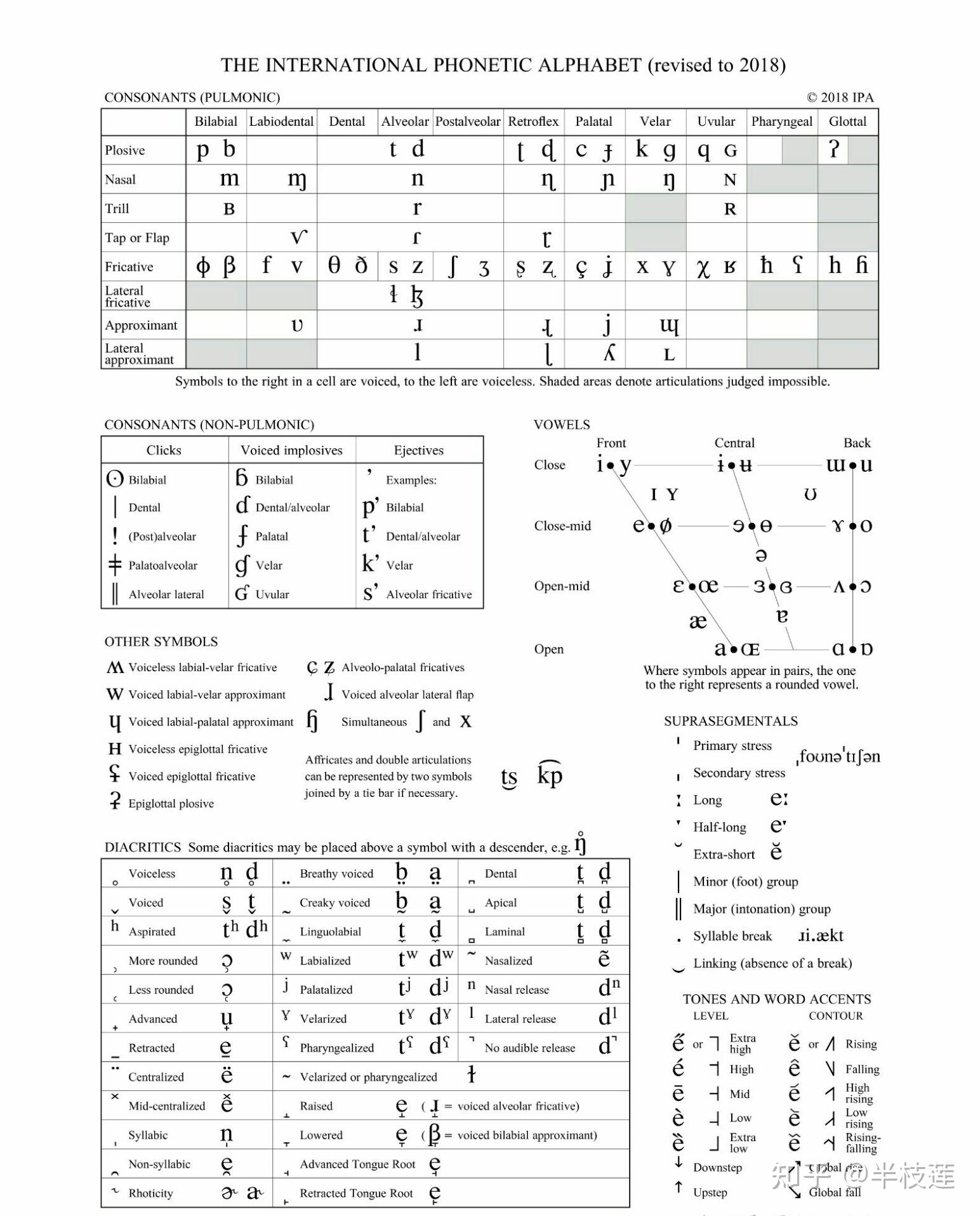 音标 拼音 反切 - 知乎