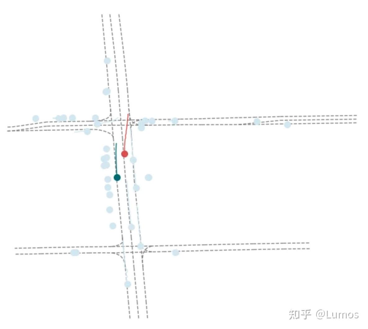 Argoverse数据集简介 - 知乎