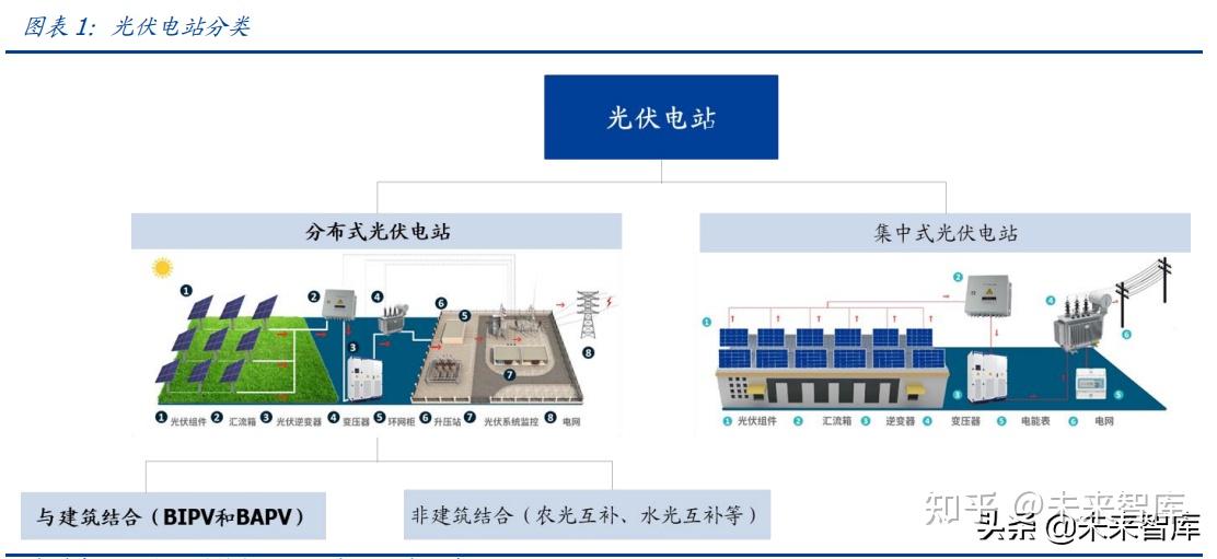 滤域泌园综社呛羹：BAPV、BIPV卵桃爱耸，操嘿道孝注狱黎刻？ - 知乎
