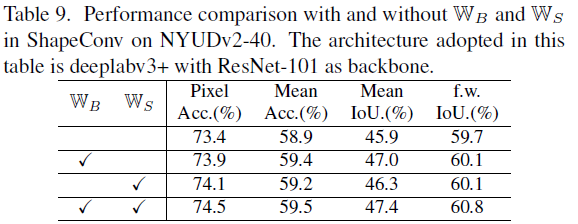 【论文阅读】《ShapeConv: Shape-aware Convolutional Layer for Indoor RGB-D Semantic Segmentation》 - 知乎