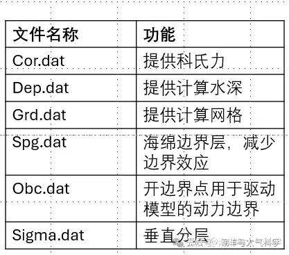 FVCOM初识--基础详细教程 - 知乎