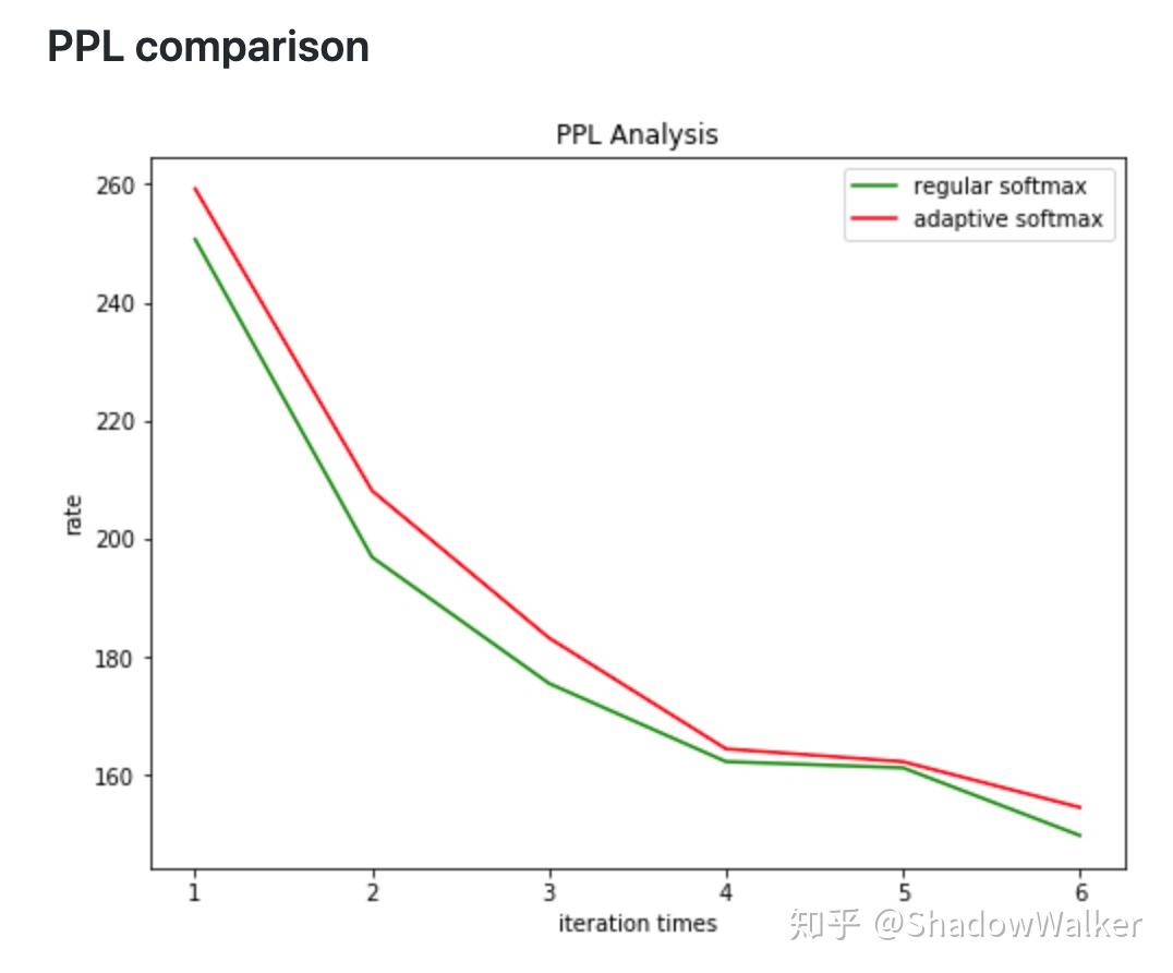 【NLP】词表太大怎么办—Adaptive softmax模型和代码解析 - 知乎
