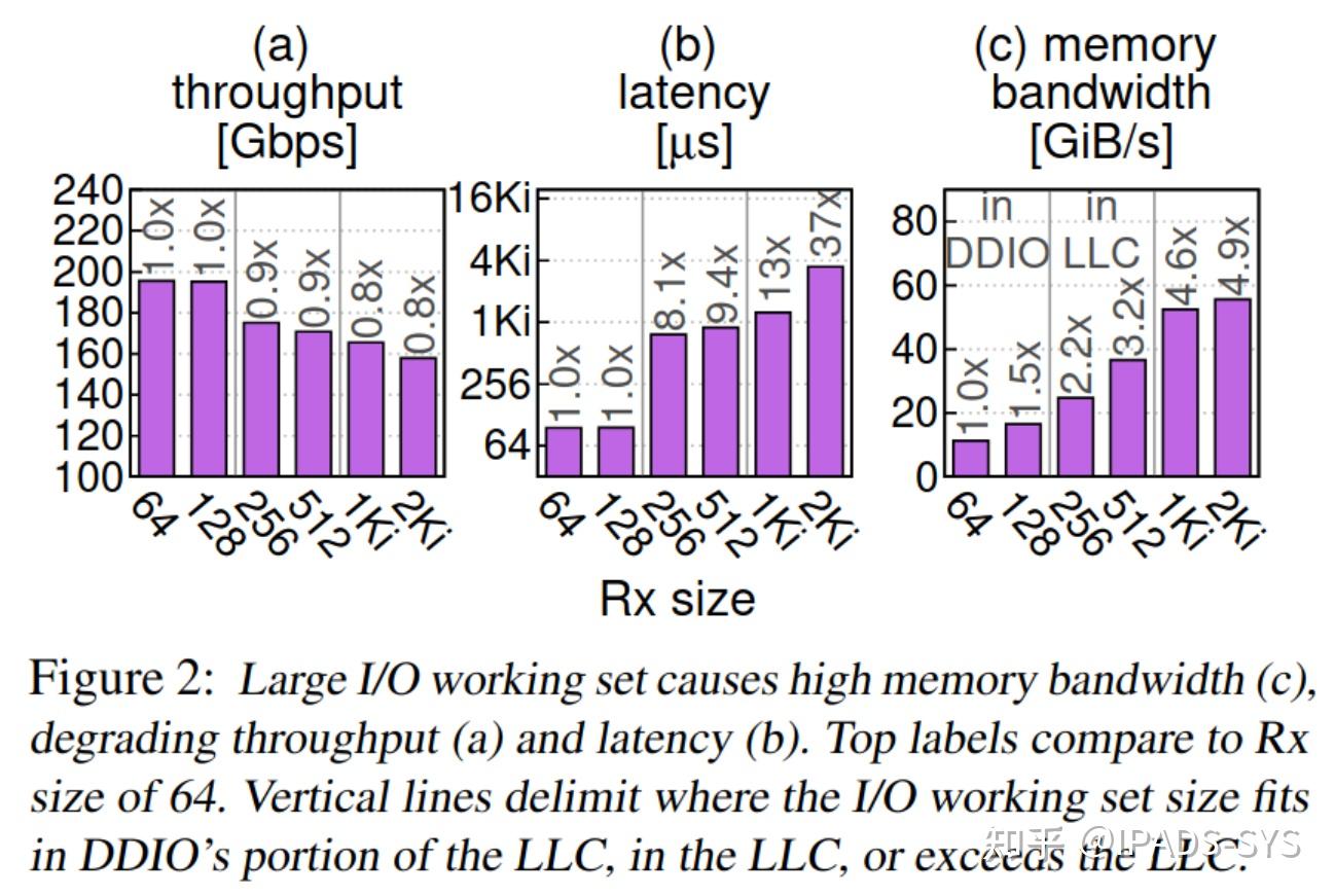OSDI 2025 论文评述 Day 3 Session 8: Kernel and Operating Systems II - 知乎