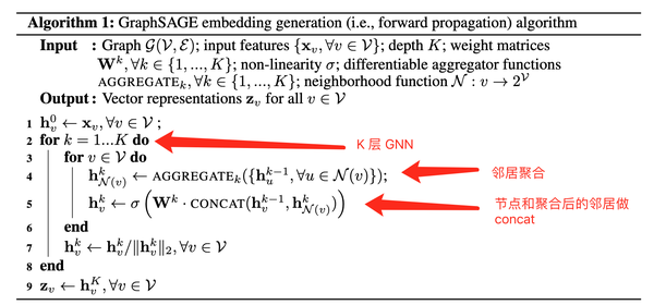 [42] GraphSAGE: 基于特征的节点向量(图表示)学习方法 - 知乎