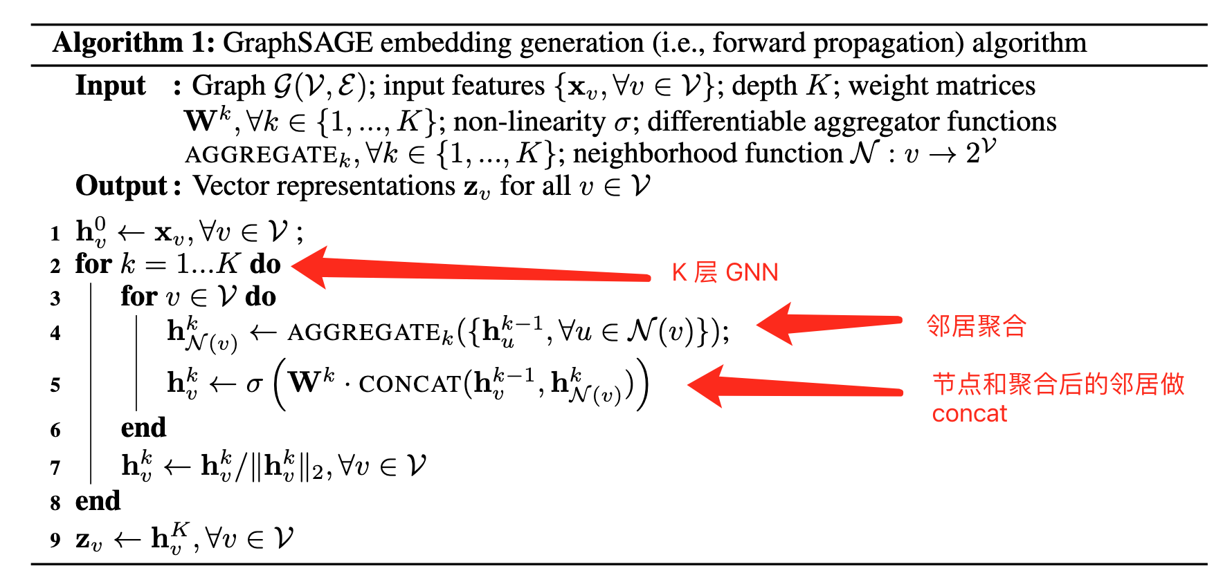 [42] GraphSAGE: 基于特征的节点向量(图表示)学习方法 - 知乎