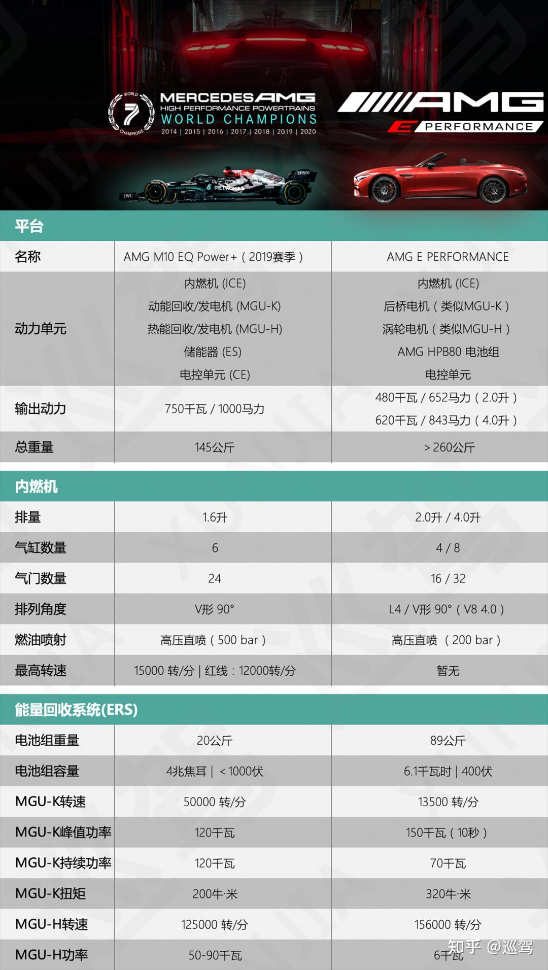 看懂奔驰V8发动机：2035年前不能输！ - 知乎