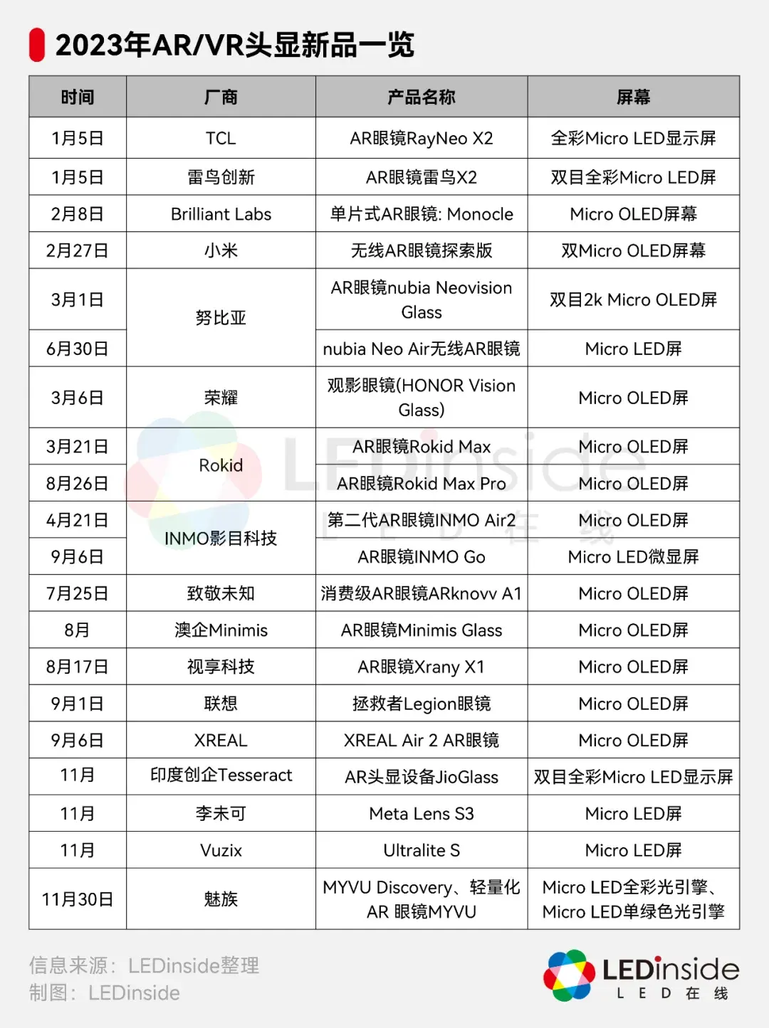 国产Micro OLED面板厂狂奔 - 知乎