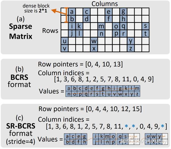 详解SpMM on GPU(一) - 知乎