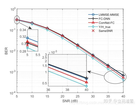 深度通信网络专栏： ComNet for OFDM接收机——深度学习与传统理论的结合 - 知乎