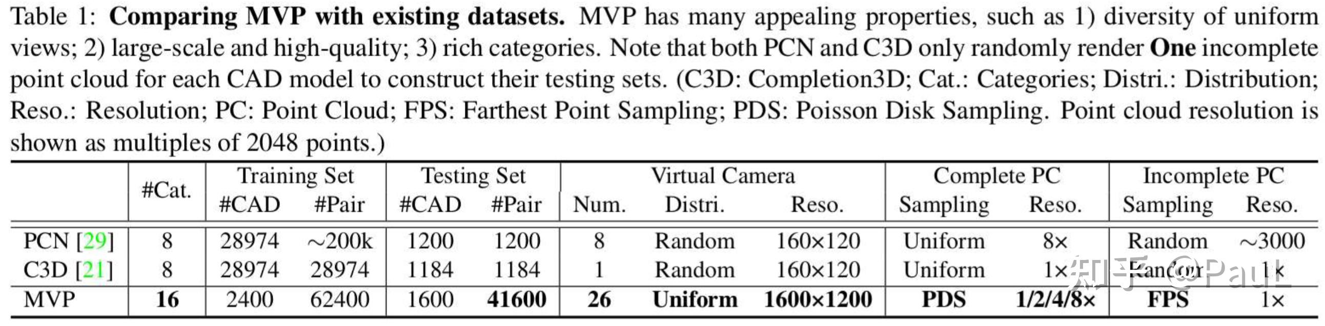 [CVPR2021 Oral] Variational Relational Point Completion Network - 知乎