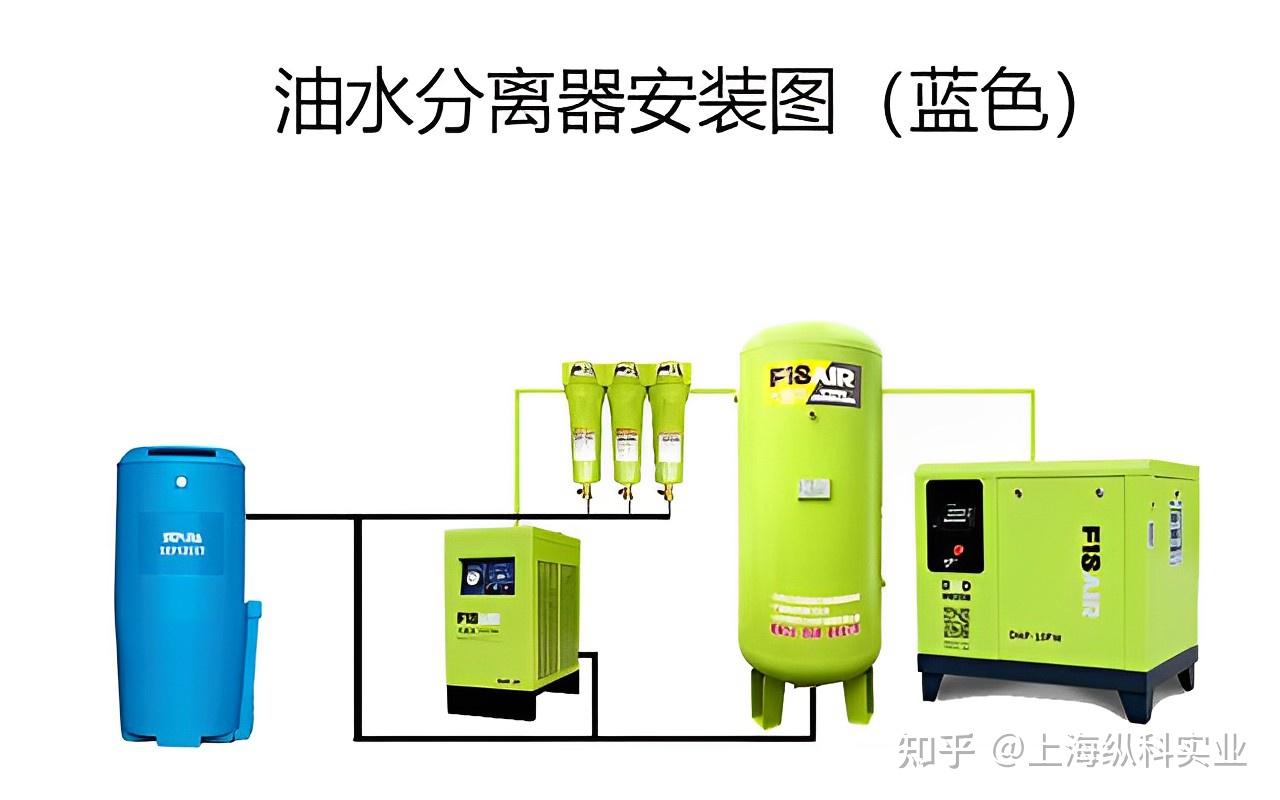 赛普乐 SEP120ST,SEP360ST,SEP900ST,SEP1250ST,SEP1800ST,SEP2500ST 油水分离器 - 知乎