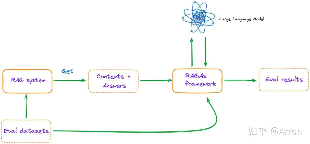 LLM之RAG实战（三十二）| 使用RAGAs和LlamaIndex评估RAG - 知乎