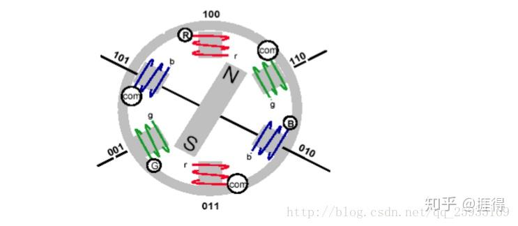 无刷无霍尔BLDC电机控制（转） - 知乎