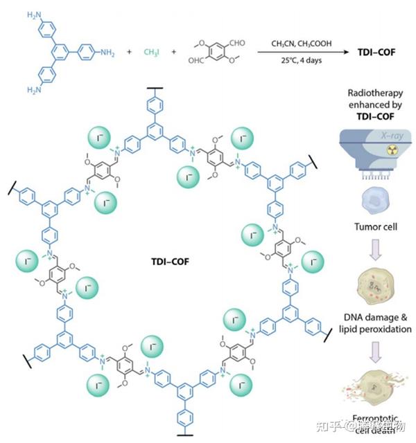 Chem. Sci.：三组分合成含碘阳离子COF - 知乎