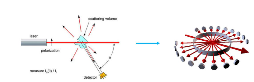 干货分享 | SEC-MALS 分子量分析 - 知乎