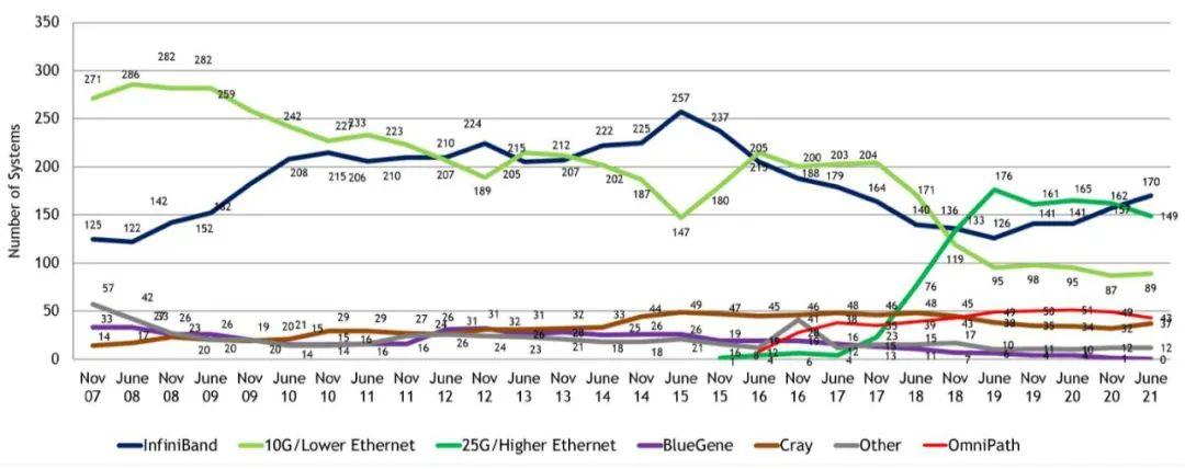 InfiniBand，到底是个啥？ - 知乎