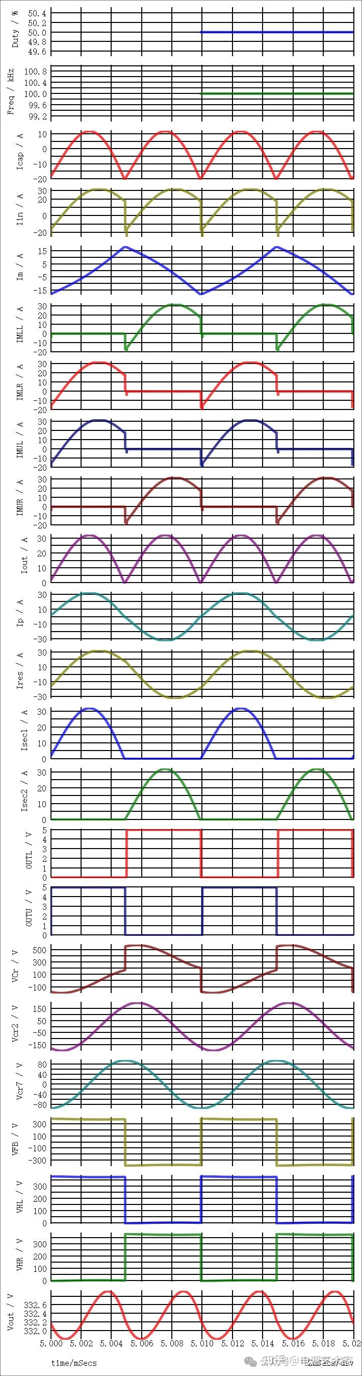 6.6kW CLLC 计算书 - 知乎
