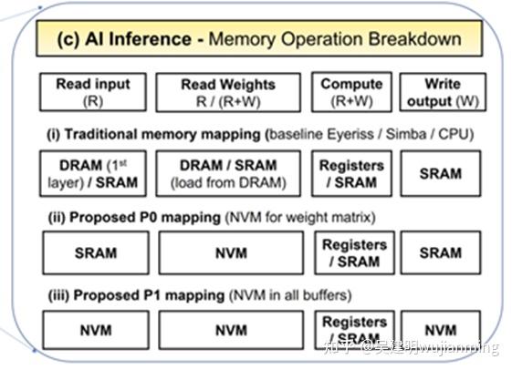 NPU架构分析与应用 - 知乎