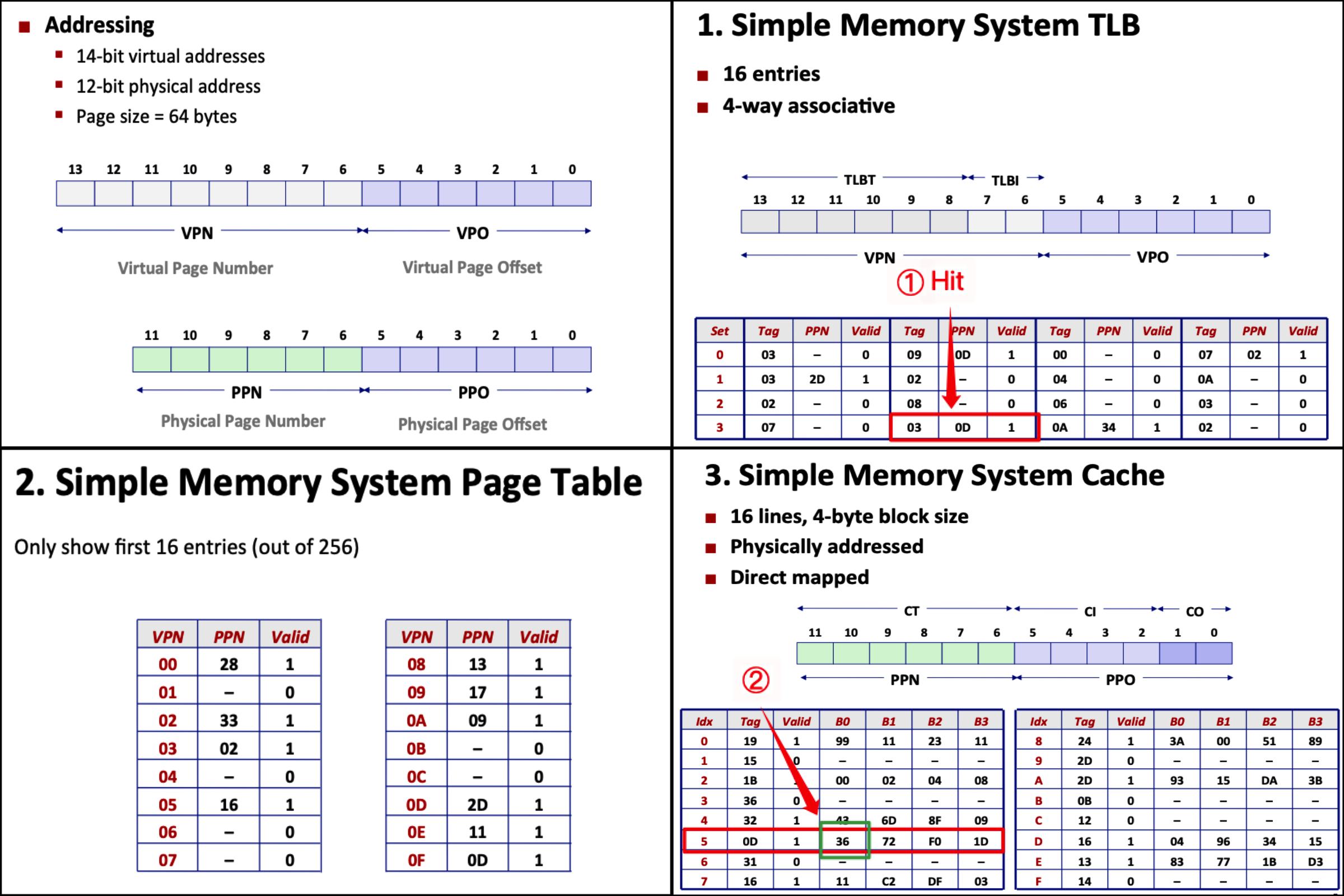 CSAPP 深入理解计算机系统（七）：虚拟内存和动态内存分配 - 知乎