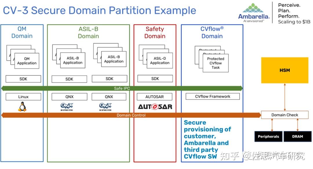 1000TOPS，安霸挑战英伟达 - 知乎