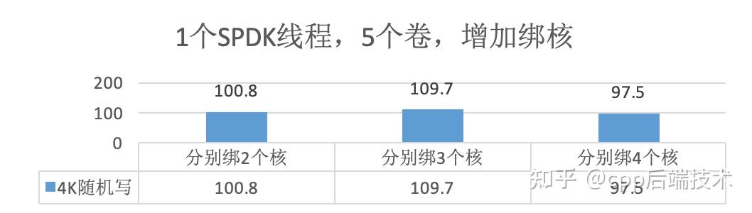 【干货】spdk技术原理简介和实践经验 - 知乎