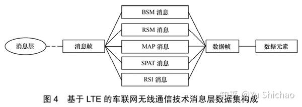 一文读懂V2X - 知乎